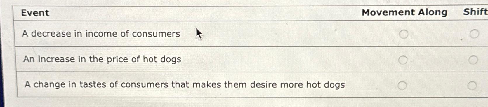 Solved EventMovement AlongShiftA decrease in income of | Chegg.com