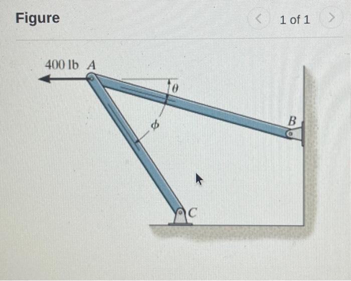 Solved Determine the design angle θ(0∘≤θ≤90∘) for strut AB | Chegg.com