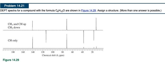 Solved DEPT spectra for a compound with the formula C6H12O | Chegg.com