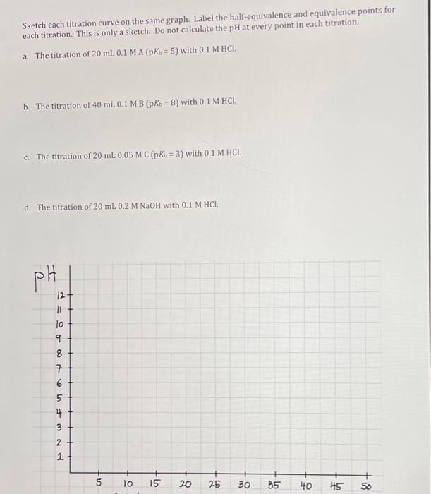Solved Sketch each titration curve on the same graph. Label | Chegg.com