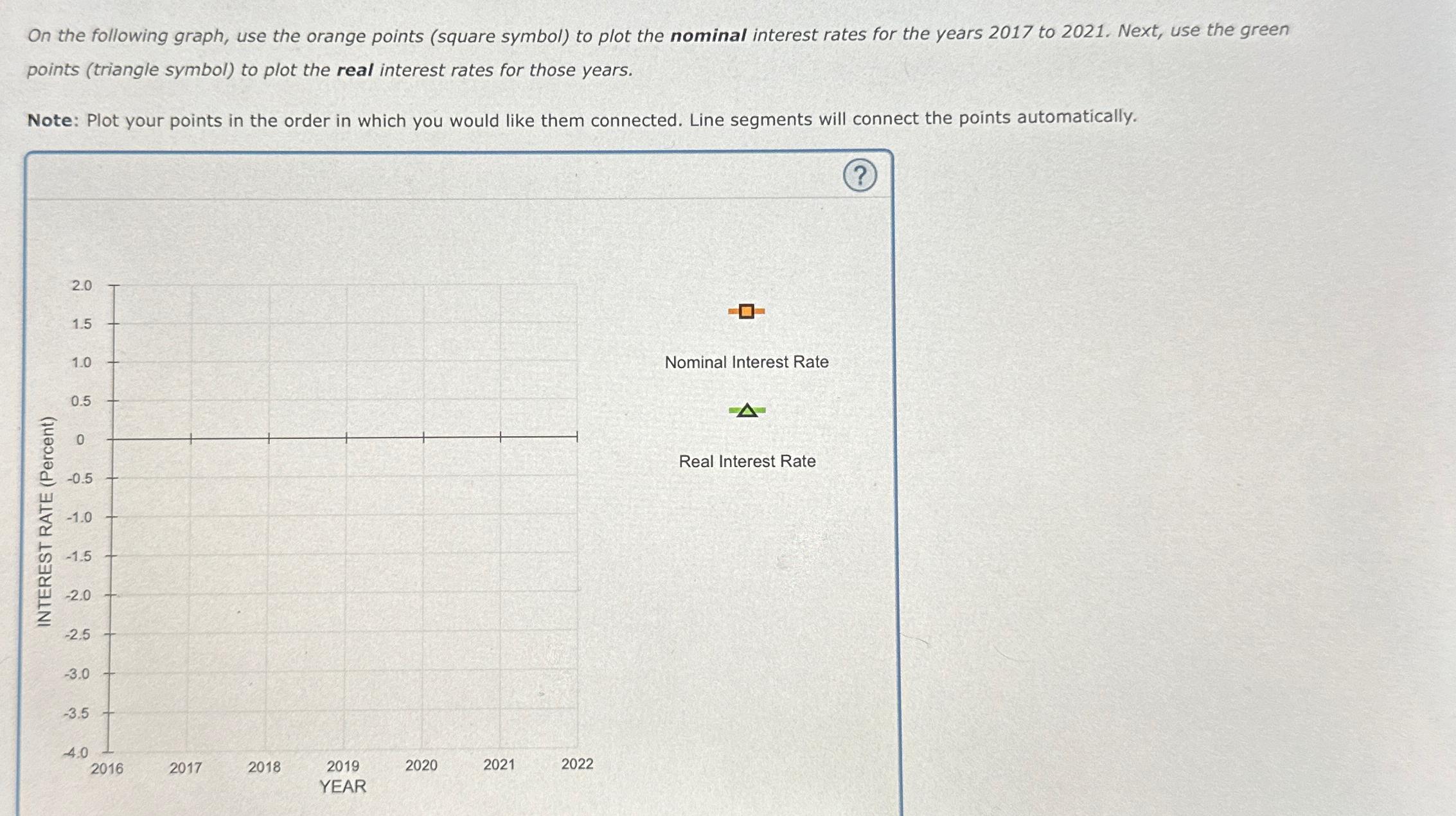 Solved On the following graph, use the orange points (square | Chegg.com