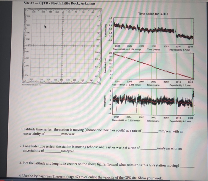 Solved Site #2 - CJTR - North Little Rock, Arkansas Time | Chegg.com