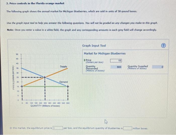 Solved 2. Price controls in the Horida orange market The | Chegg.com
