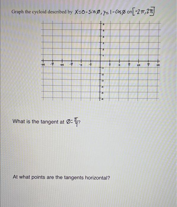 Solved Graph the cycloid described by x=0−sin∅,y=1−cos∅ on | Chegg.com