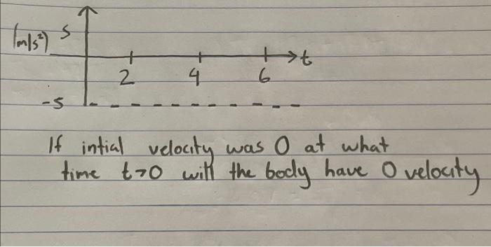 Solved If intial velocity was 0 at what time t>0 witl the | Chegg.com