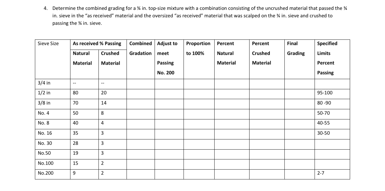 Solved Determine the combined grading for a 34 ﻿in. | Chegg.com