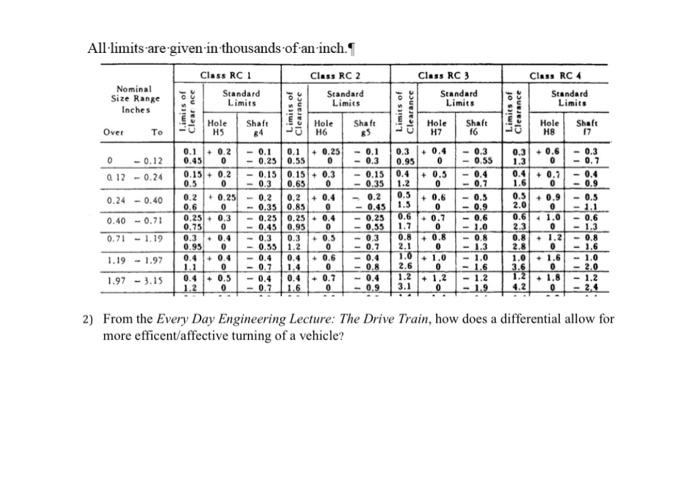All-limits are given in thousands of an inch. Class | Chegg.com