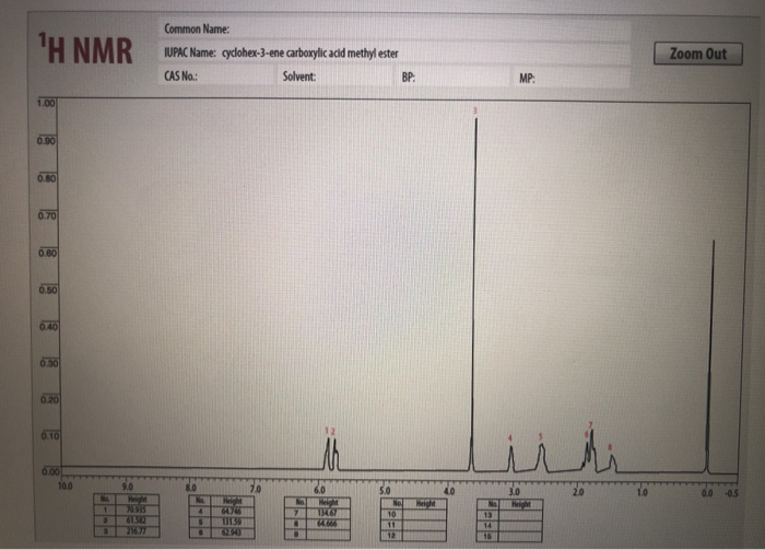 Solved How do you interpret this H1 NMR spectra; including | Chegg.com