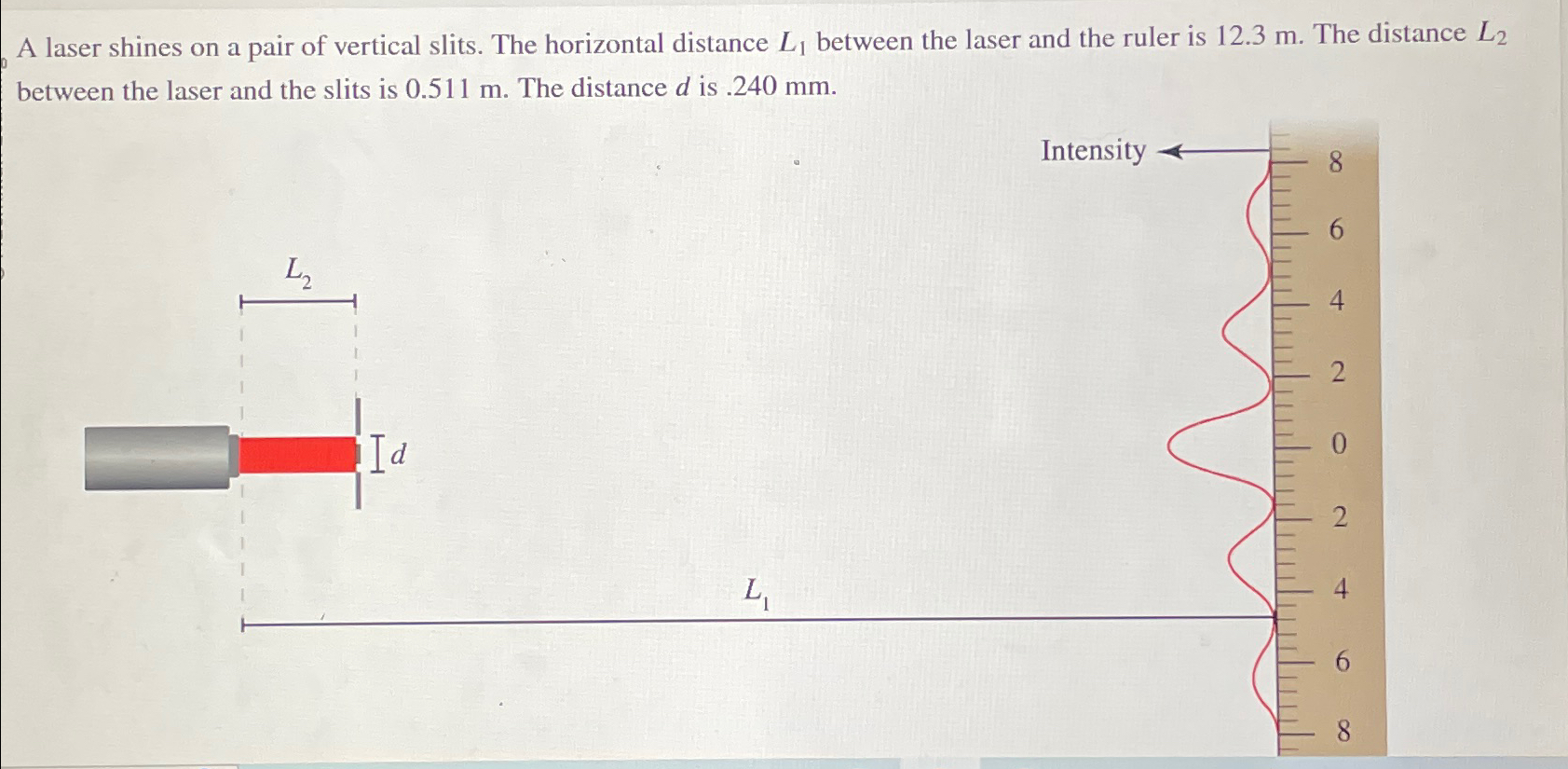 Solved A laser shines on a pair of vertical slits. The | Chegg.com