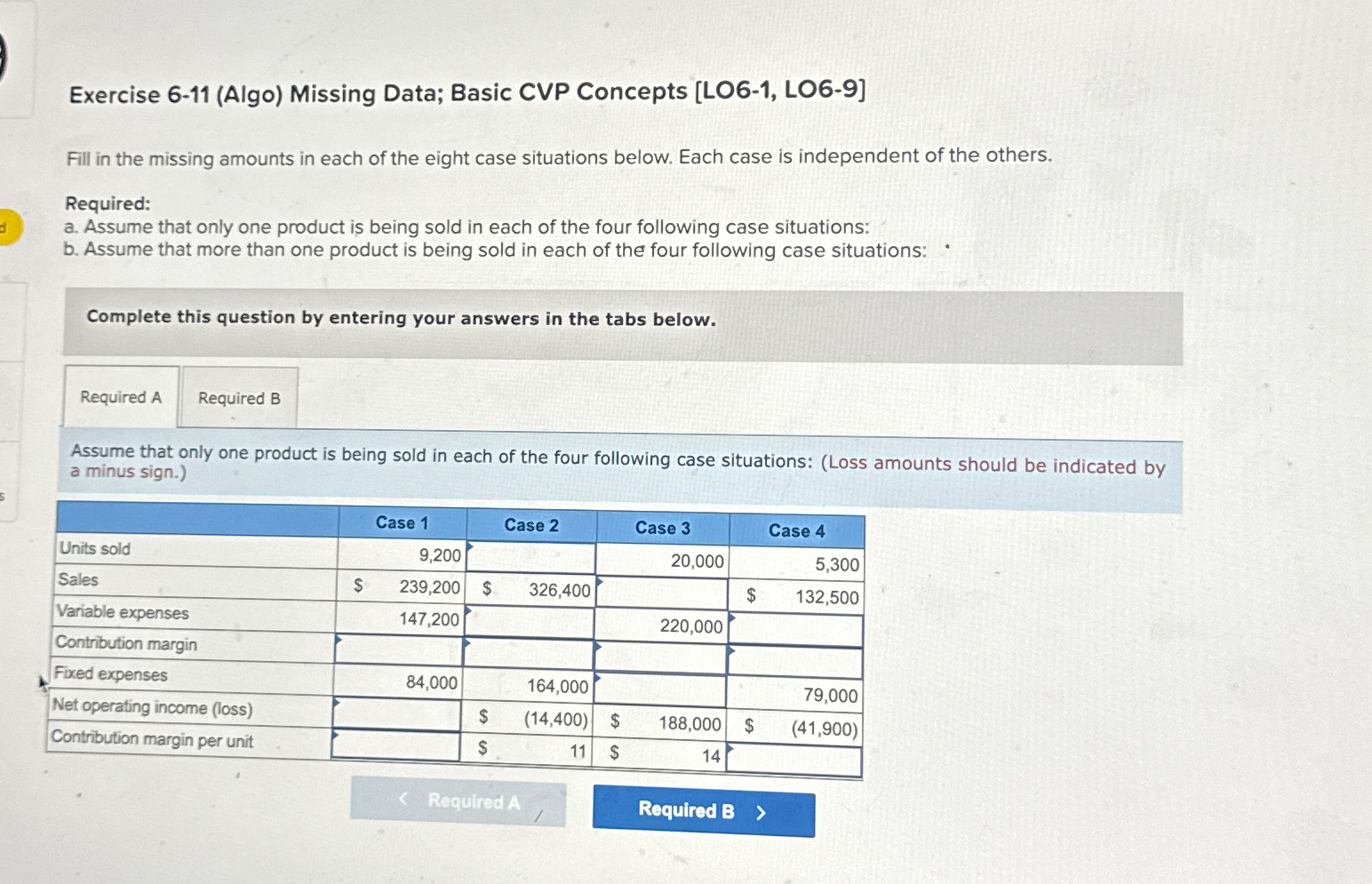 Solved Exercise 6-11 (Algo) ﻿Missing Data; Basic CVP | Chegg.com