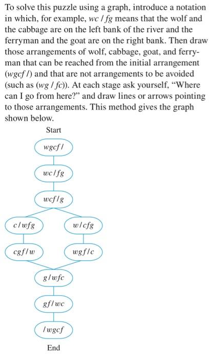 Solved To solve this puzzle using a graph, introduce a | Chegg.com