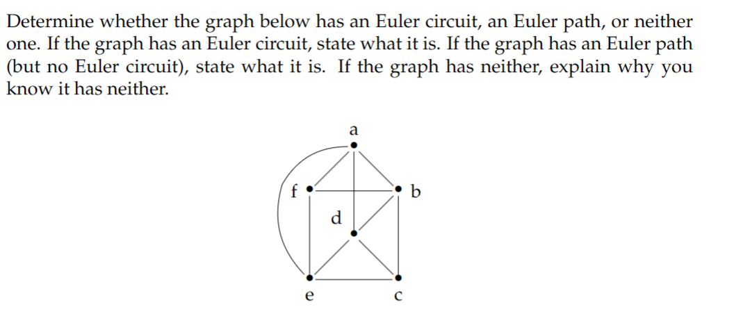 Solved Determine whether the graph below has an Euler | Chegg.com