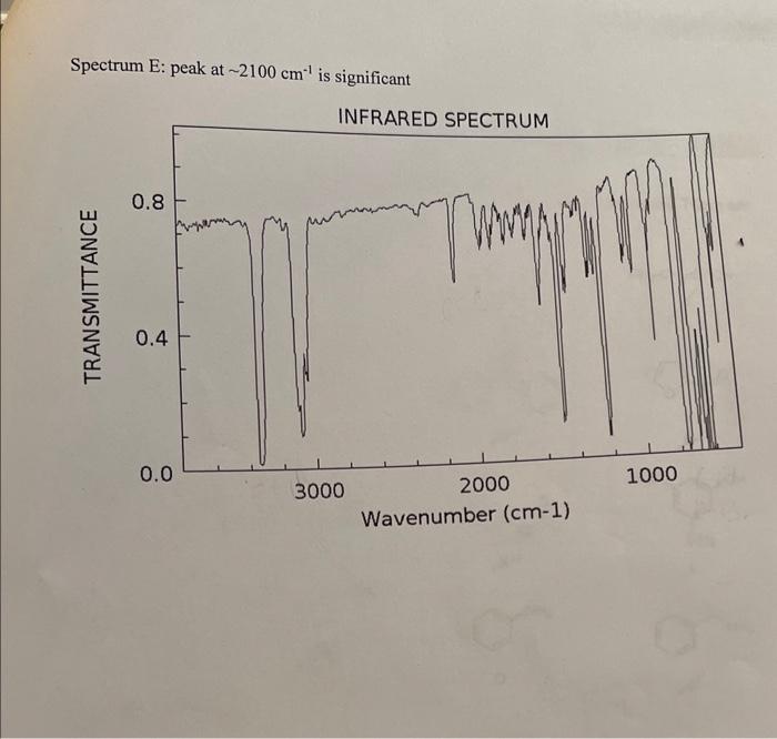 Solved a) identify and assign as many peaks as possible.b) | Chegg.com