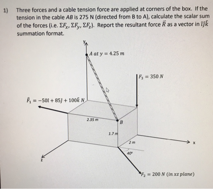 Solved 1) Three forces and a cable tension force are applied | Chegg.com