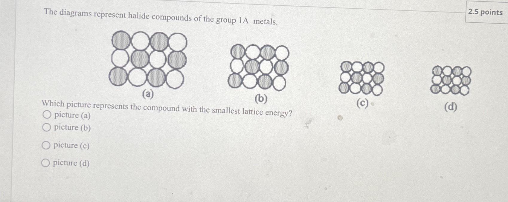 Solved The diagrams represent halide compounds of the group | Chegg.com