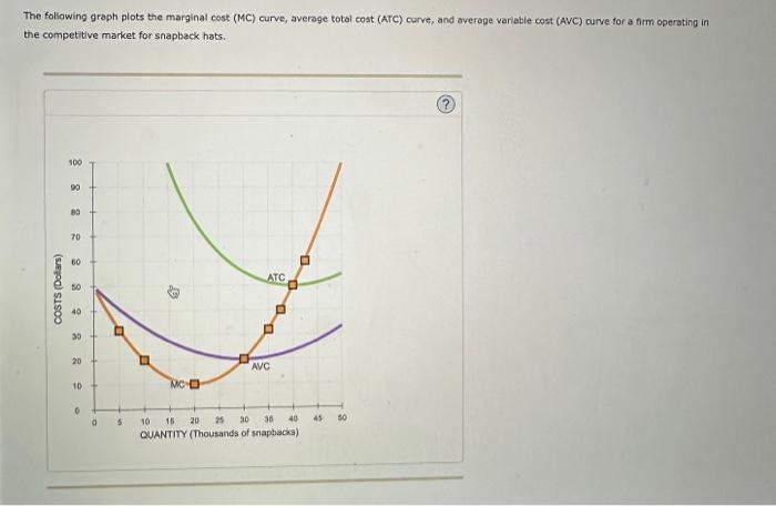 Solved The following graph plots the marginal cost (MC) | Chegg.com