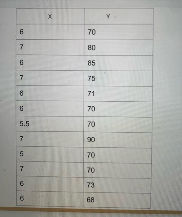 \begin{tabular}{|l|l|} \hline & \multicolumn{1}{|c|}{ | Chegg.com