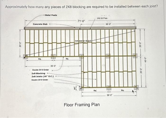 Solved Approximately how many any pieces of 2X8 blocking are | Chegg.com