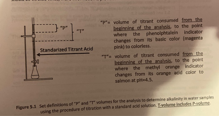 Solved Table 5.1 Equations used to distribute the volume of | Chegg.com