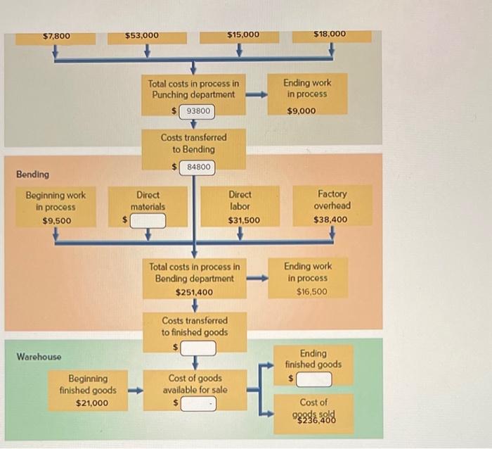 Solved The flowchart below shows the August production | Chegg.com