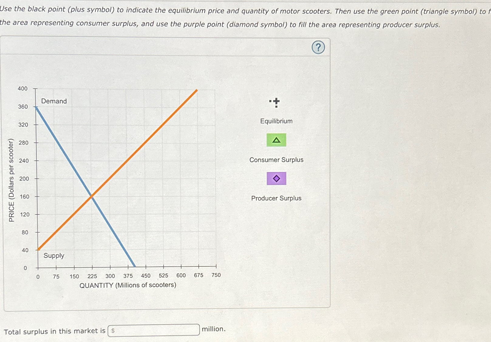 Solved Use the black point (plus symbol) ﻿to indicate the | Chegg.com