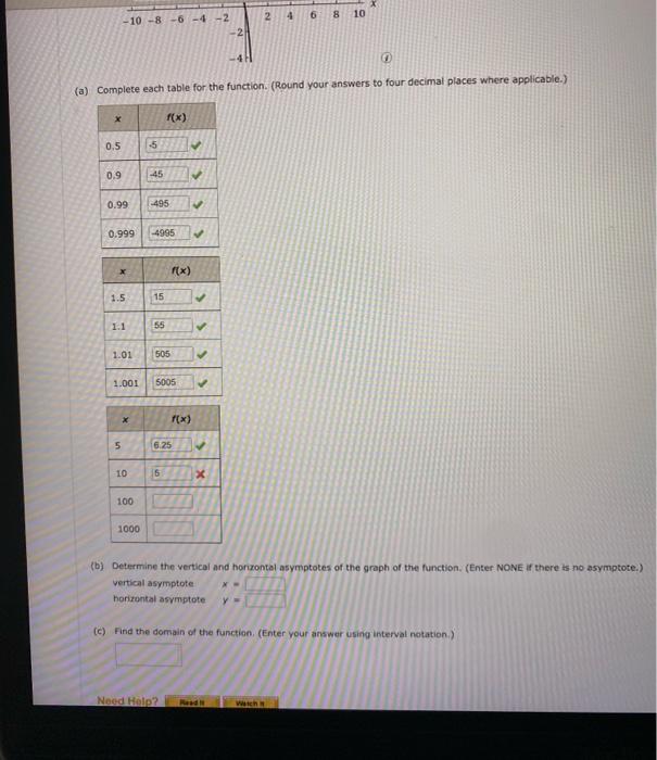 Solved Consider the following. f(x)=x−15x (a) Complete each | Chegg.com