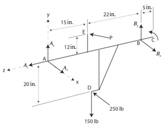Solved: Chapter 5 Problem 144RP Solution | Engineering Mechanics: Statics And Dynamics 2nd ...