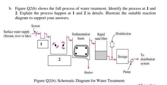 Solved b. Figure Q2(b) shows the full process of water | Chegg.com
