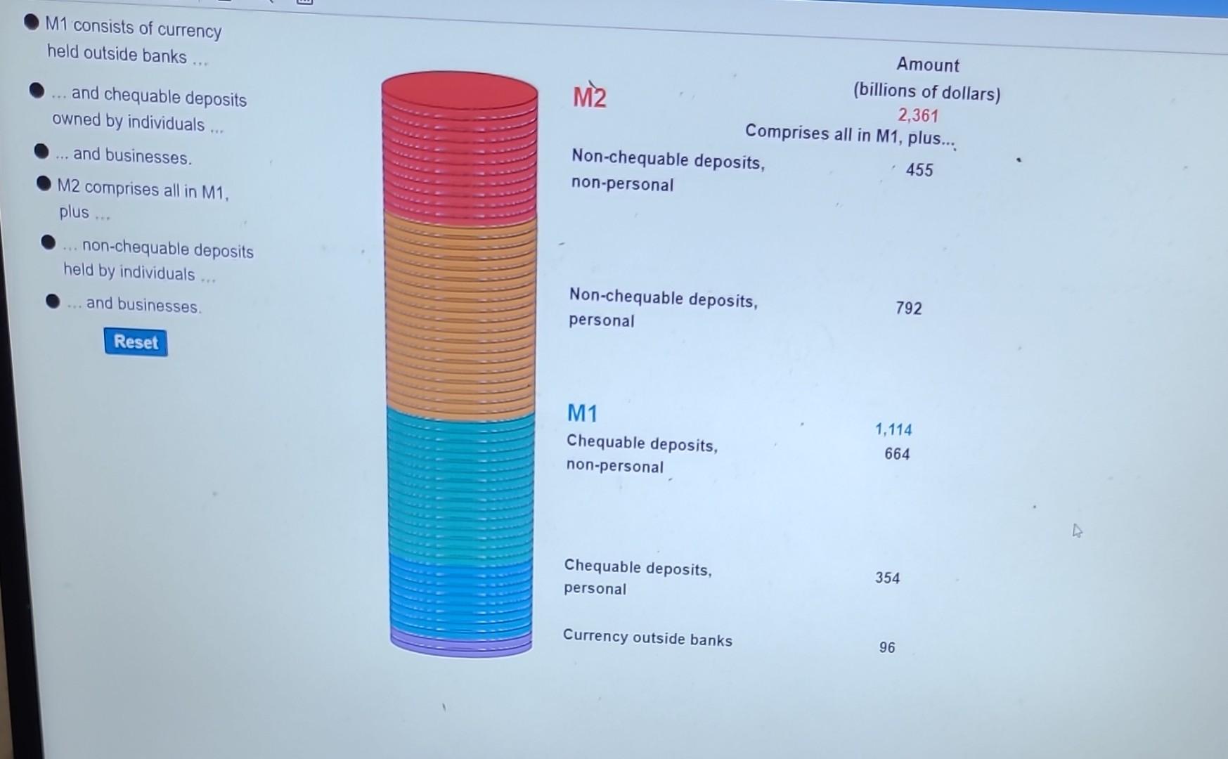 Solved M1 consists of currency held outside banks ... and | Chegg.com