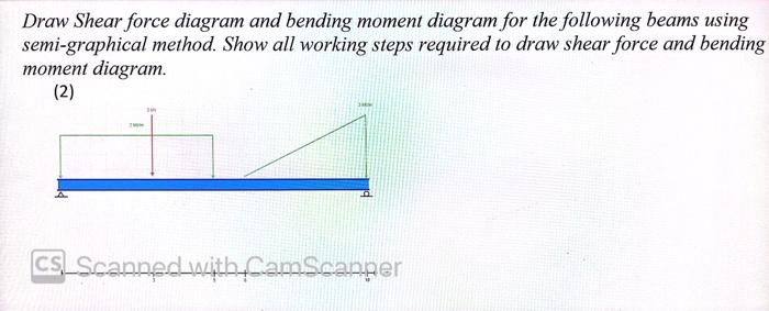 Solved Draw Shear force diagram and bending moment diagram | Chegg.com