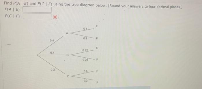 Solved Find P(A∣E) and P(C∣F) using the tree diagram below. | Chegg.com