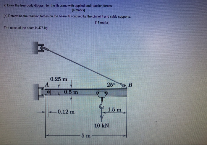 Solved a) Draw the free-body diagram for the jib crane with | Chegg.com