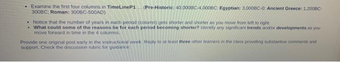 Examine the first four columns in TimeLinePi 300BC, | Chegg.com