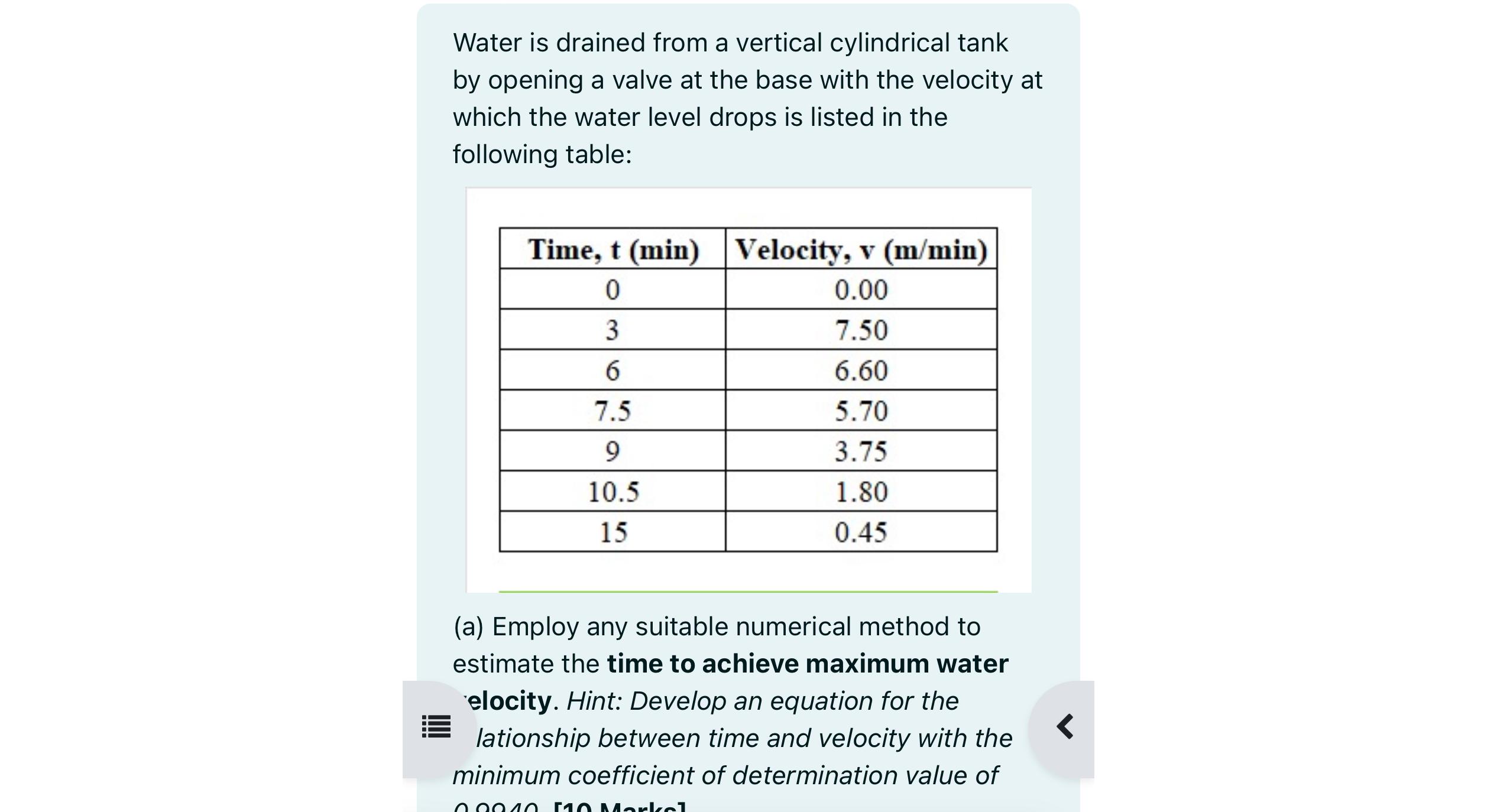 Solved Water is drained from a vertical cylindrical tank by | Chegg.com