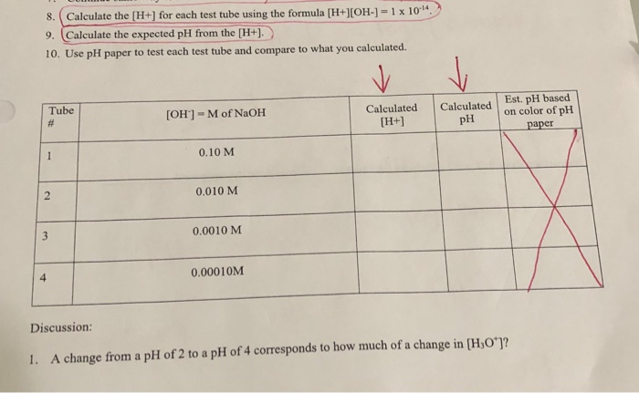 Solved 8. Calculate the (H+) for each test tube using the | Chegg.com