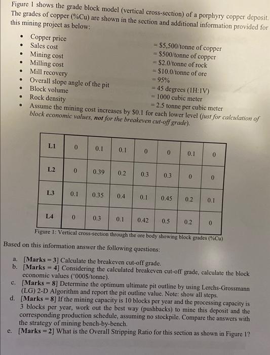 Figure 1 shows the grade block model (vertical | Chegg.com