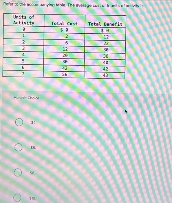 Solved ASAP PLSRefer to the accompanying table. The average | Chegg.com