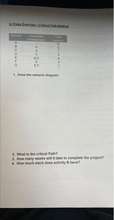 Solved 1) draw the diagram 2)what is the critical path 3) | Chegg.com