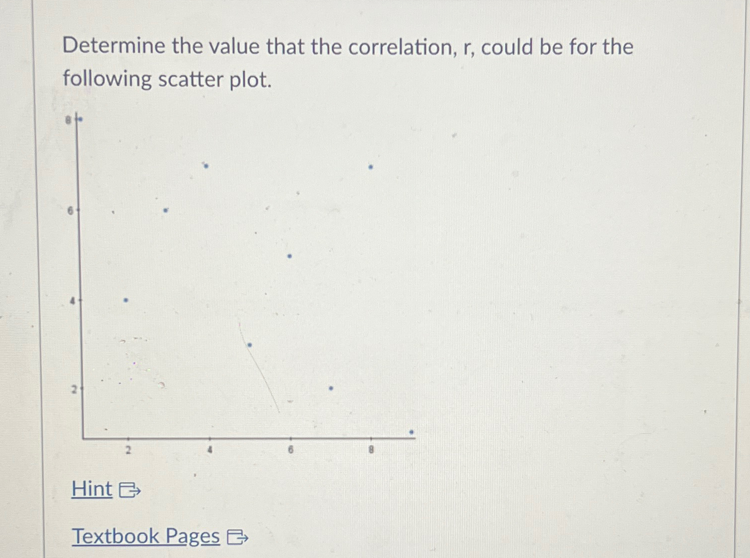 Solved Determine the value that the correlation, r, ﻿could | Chegg.com