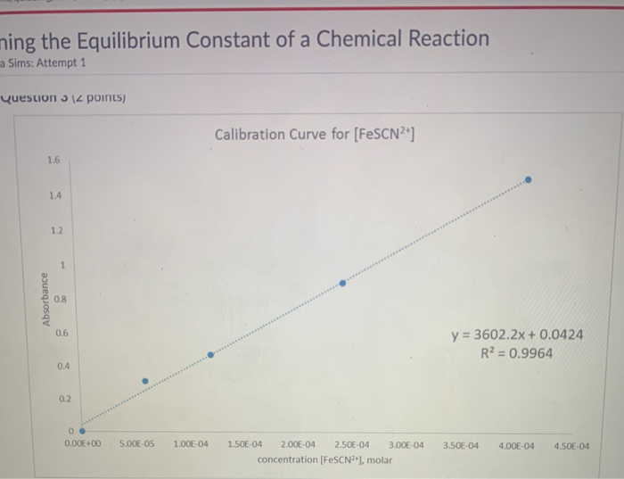 Solved Use the lab introduction and calibration curve above | Chegg.com
