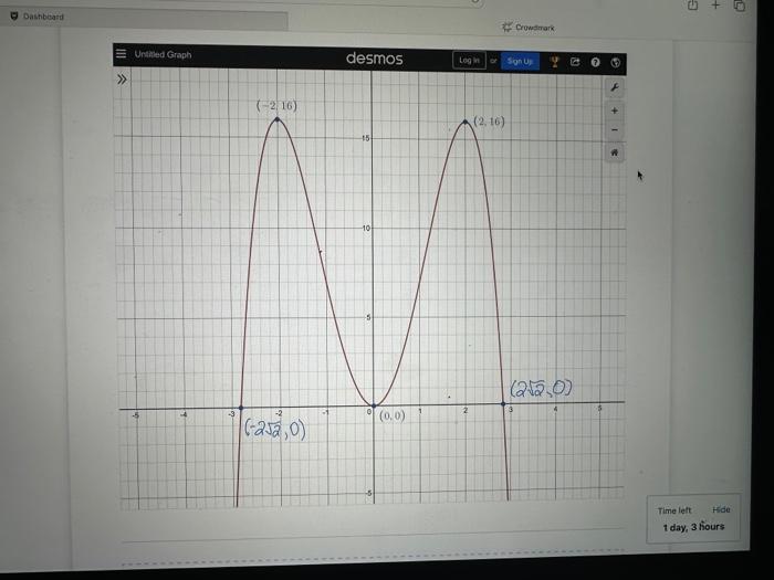 Solved Consider the graph of the polynomial function y=f(x) | Chegg.com