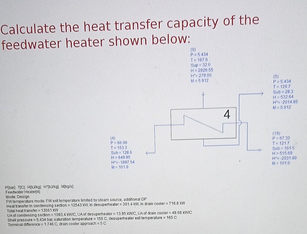 Solved Calculate the heat transfer capacity of the feedwater | Chegg.com
