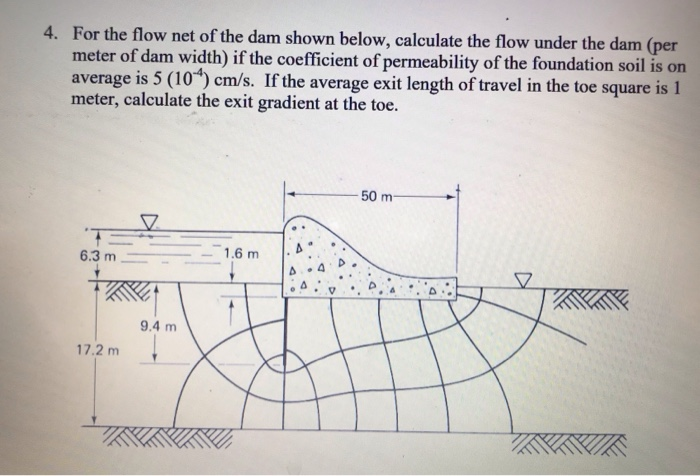 Solved 4. For the flow net of the dam shown below, calculate | Chegg.com