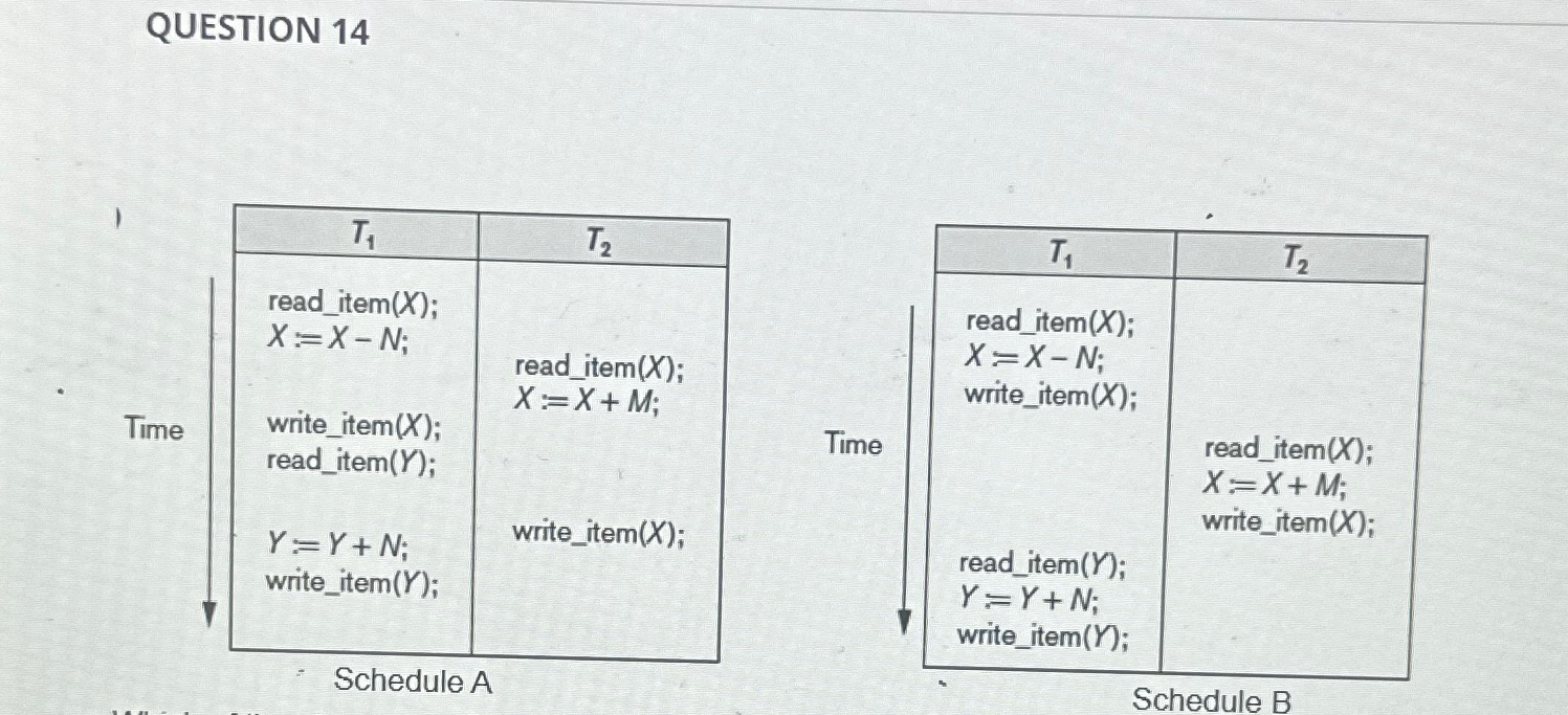 Solved Which of the above schedule is a serializable | Chegg.com