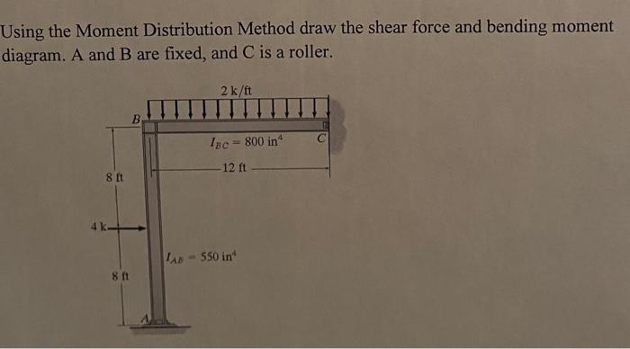 Solved Using the Moment Distribution Method draw the shear | Chegg.com