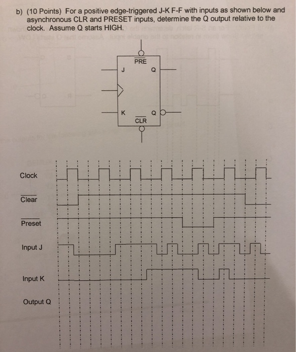 Solved b) (10 Points) For a positive edge-triggered J-K F-F | Chegg.com