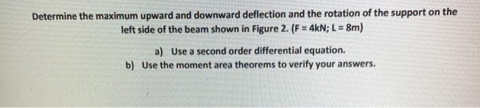 Solved Determine the maximum upward and downward deflection | Chegg.com