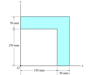 Solved Consider the shaded area in (Figure 1). ﻿B. | Chegg.com