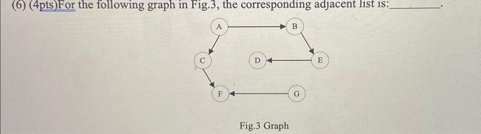Solved Fig.3 Graph | Chegg.com