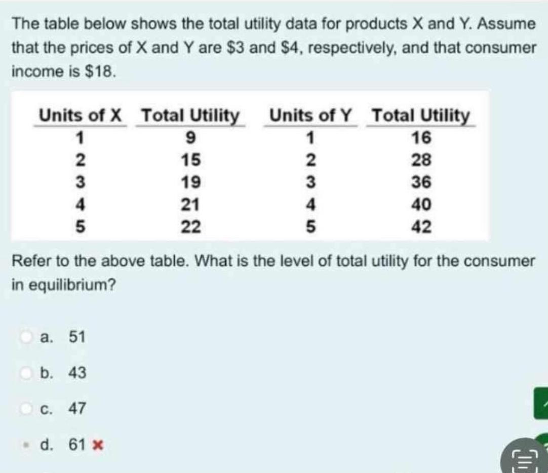 Solved The table below shows the total utility data for | Chegg.com